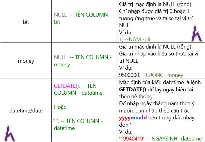 Insert Delete Update Table Trong Sql Server How Kteam